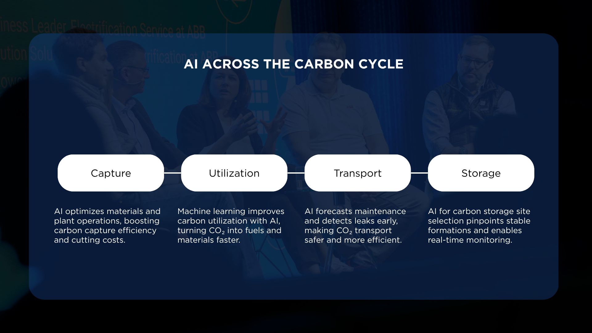 From Capture To Storage: AI Transforming The Carbon Cycle - Energy Tech ...
