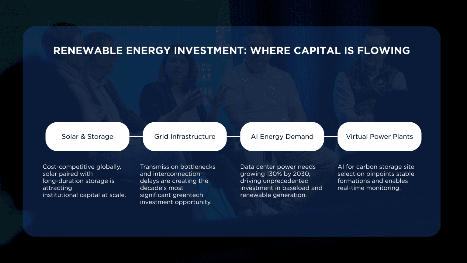 Where Renewable Energy Investment Is Heading in 2026 - Energy Tech Summit